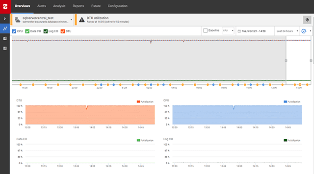 Azure Sql Database Monitoring Redgate