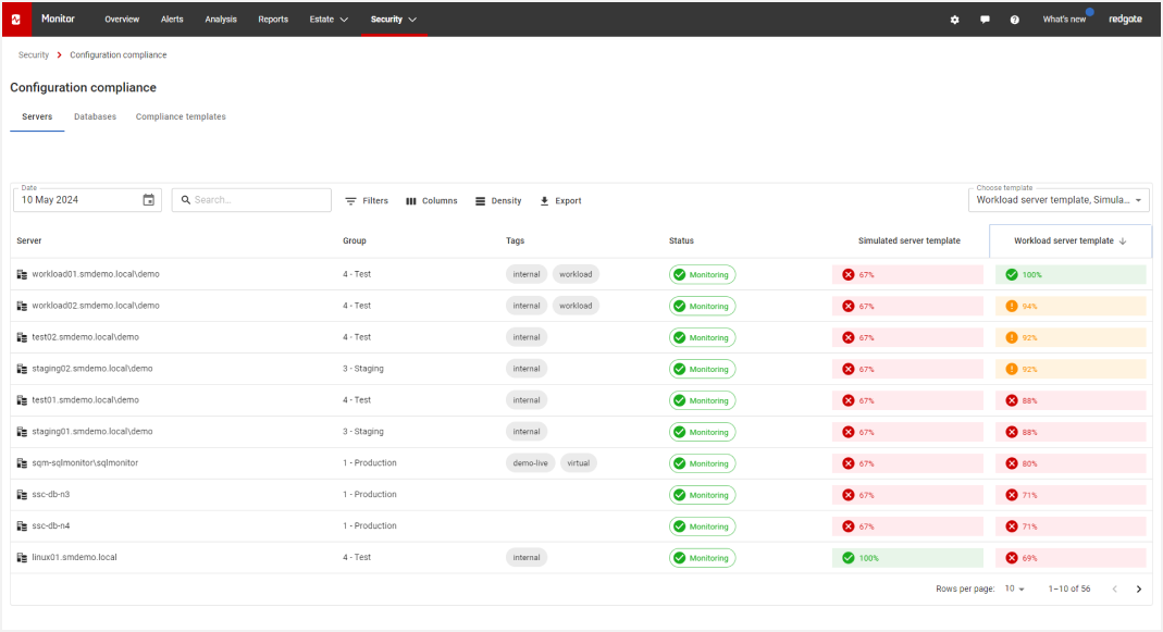 Redgate Monitor Enterprise Multi Platform Database Monitoring Redgate