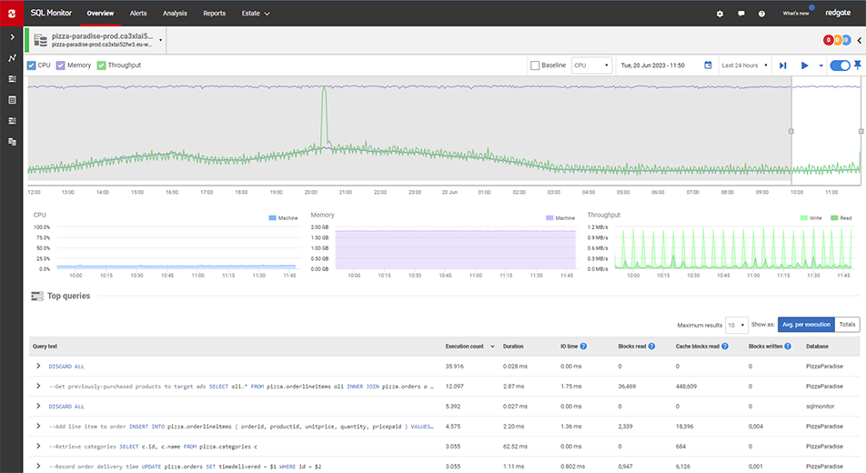 Cloud Database Monitoring With Redgate Monitor