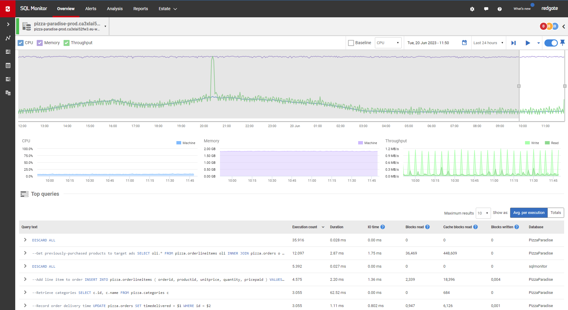 Cloud Database Monitoring With Redgate Monitor