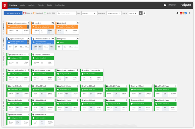 A Scalable Monitoring Solution To Support Your Whole Sql Server Estate